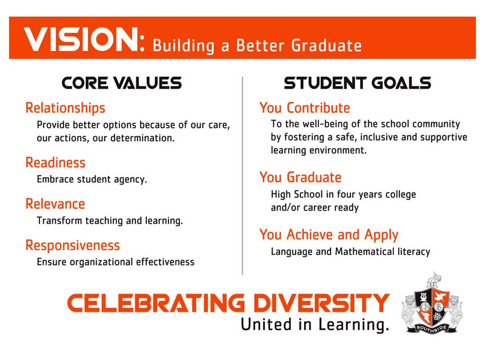 Welcome to Southside High School!